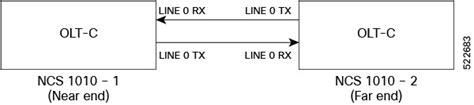 Cisco Ncs 1010 Optical Applications Configuration Guide Ios Xr Releases 7 11 X 24 2 X And 24