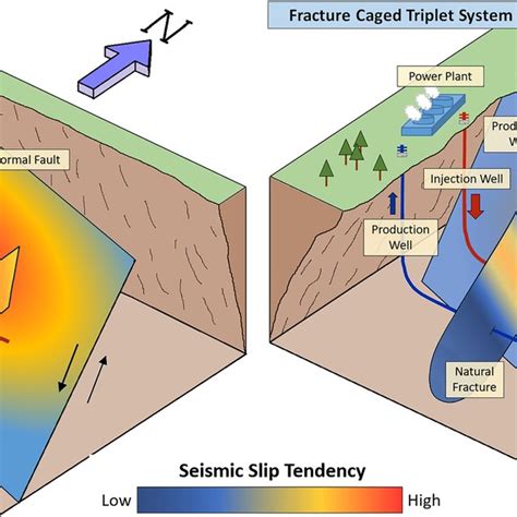 Pdf Fracture Caging To Limit Induced Seismicity