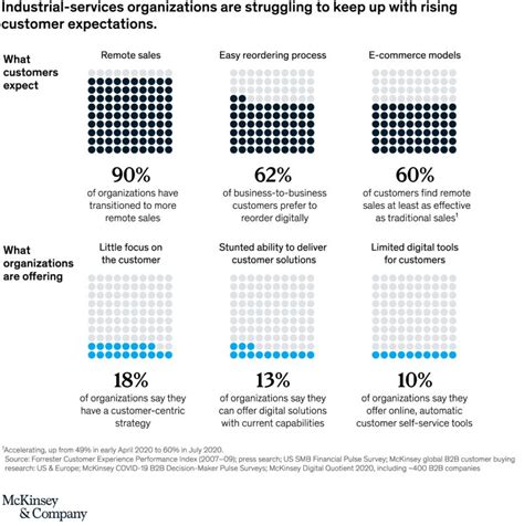Saurabh Goenka On Linkedin Customerexperience Ecommerce Automation