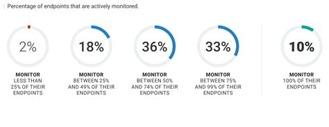 How To Boost Your Endpoint And Device Management With Microsoft Intune