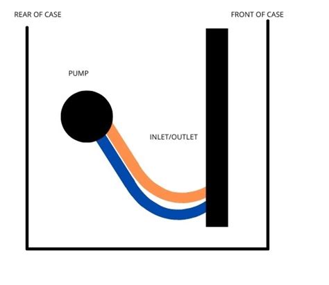 How To Install A Liquid Cpu Cooler Step By Step Tech Gamers