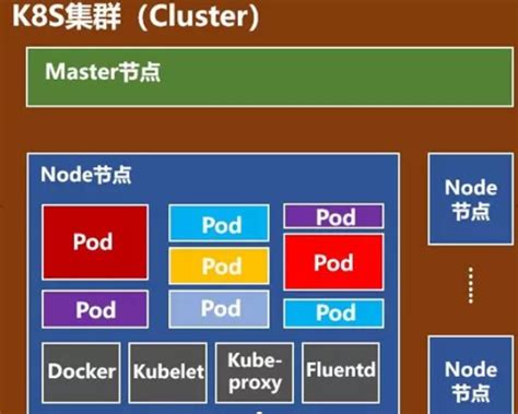 kubernetes一篇主要组件介绍pod创建流程 百思得其姐 博客园