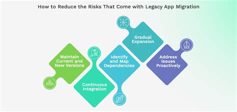 Legacy Application Migration To Cloud Your Complete Guide