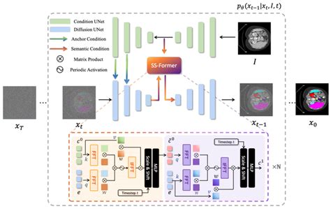 Medsegdiff V2：基于transformer和扩散模型的医学图像分割 知乎