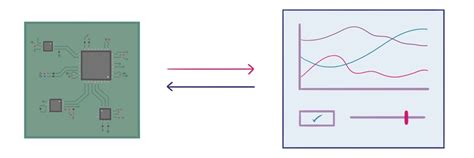 Embedded Basics Electric Ui