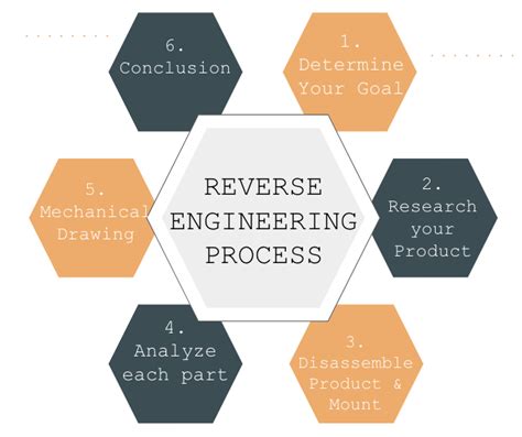 Norton Science And Language Academy Reverse Engineering