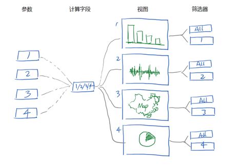 Tableau参数 交互的技巧 知乎
