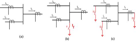 Figure 2 From Improved Differential Relay For Bus Bar Protection Scheme With Saturated Current