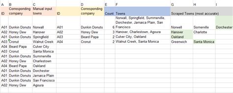 Excel Conditional Formatting Search Formula Stack Overflow