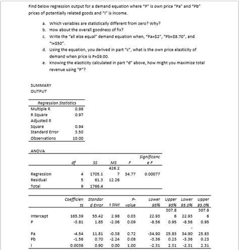 Solved Find Below Regression Output For A Demand Equation