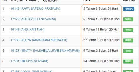Menghitung Umur Berdasarkan Tanggal Lahir Dengan PHP MySQL PDO Perlu Pedia