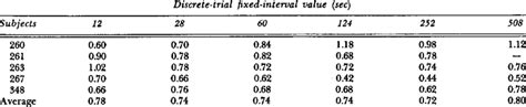 Response Latency Sec In The Second State Download Table