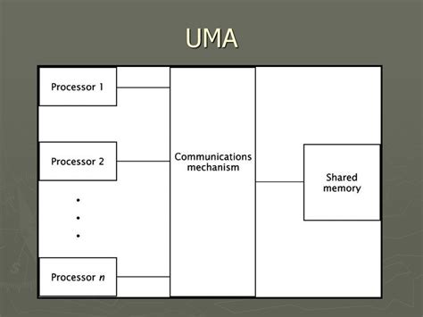 multiprocessor systems ppt download