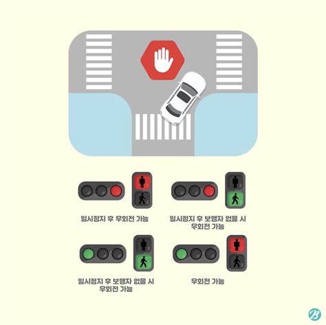 자동차 우회전 방법 안내 일러스트 Ai 다운로드 Download Information On How To Turn Right By Car 어반브러시