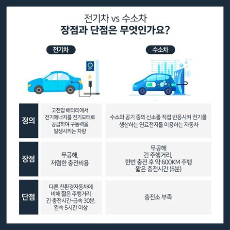 전기자동차ev의 장점과 단점 미래의 이동 수단일까