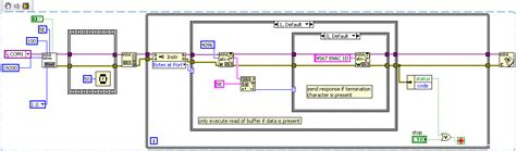 Labview Serial Read Takes Too Long To Send Ni Community