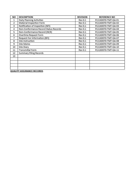 Qaqc Forms List Pdf