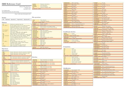 cdo refcard hhhhhhhhhhhhhhhh cdo reference card climate data