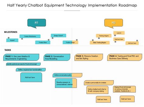 Half Yearly Chatbot Equipment Technology Implementation Roadmap Presentation Graphics