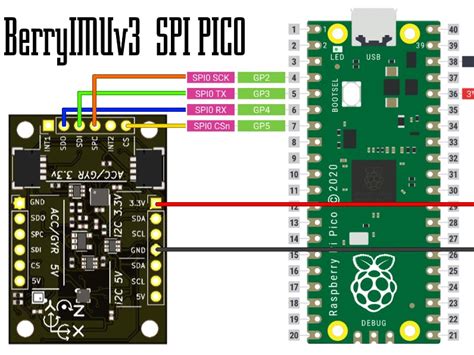 Using The Berryimuv3 On A Raspberry Pi Pico With Micropython