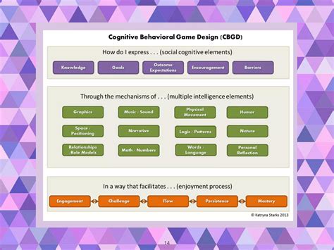 Optimal Cognitive Strategy In Game Design Ppt