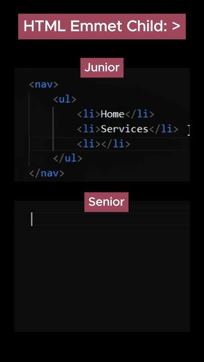 How To Use Emmet For Fast Html Coding Emmet Abbreviations Emmet
