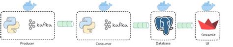 How I Use Kafka And Streamlit For Data Streaming Shikhammad Şıxəmməd