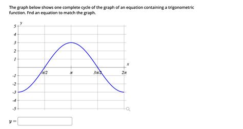 Solved The Graph Below Shows One Complete Cycle Of The Graph Chegg Com