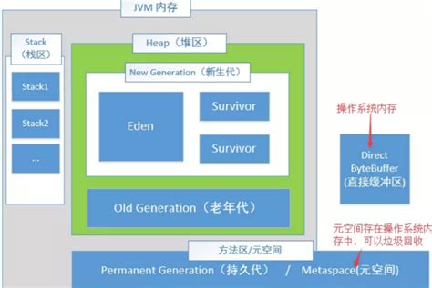 被虐后，分享一点点jvm调优原理相关的知识和经验 heapdump性能社区