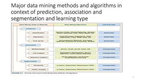 major data mining methods and algorithms pdf