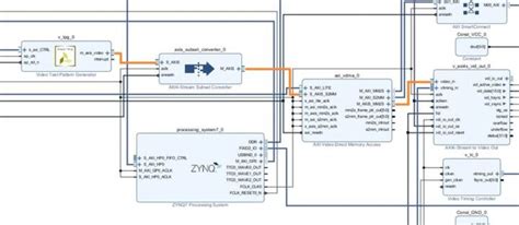 Video Series 26 Examples Of Advanced Uses Of The Axi Vdma Ip