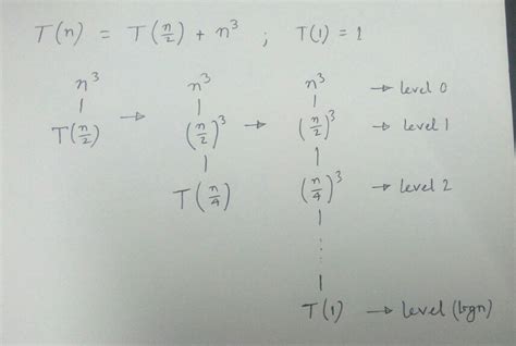question and answer solve the recurrence relation t n t n 2 n3