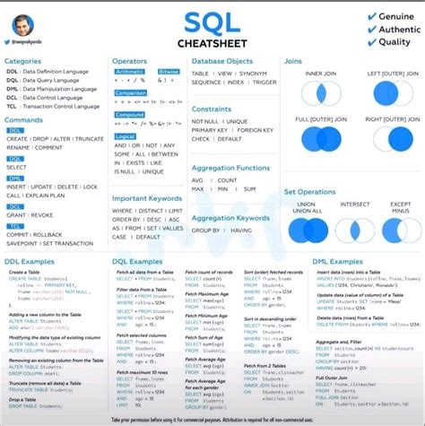 Rahul Majumder On Linkedin Sql Dataanalysis Cheatsheet Dataskills