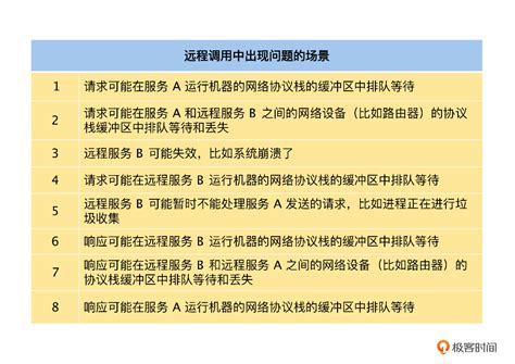 深入浅出分布式技术原理 极客时间