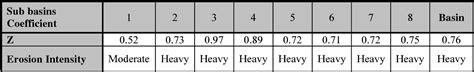 Table 4 From Estimation Of Erosion And Sediment Yield Of Ekbatan Dam Drainage Basin With Epm
