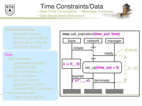 Ppt Message Sequence Chart Powerpoint Presentation Free Download