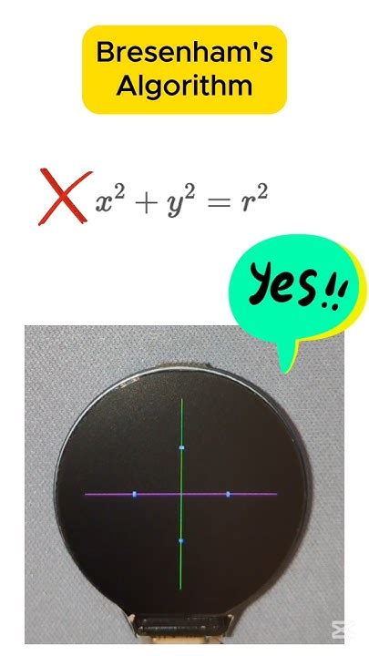 Bresenhams Circle Algorithm Arduino Raspberrypi Esp32 Maths Youtube