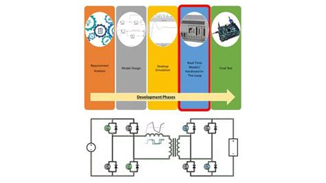 Aeromechs Dab 제어기의 최적화의 가속화 사례 Matlab And Simulink