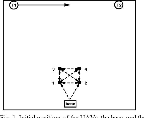 Figure 1 From Rotary Wing Uavs Trajectory Planning By Distributed