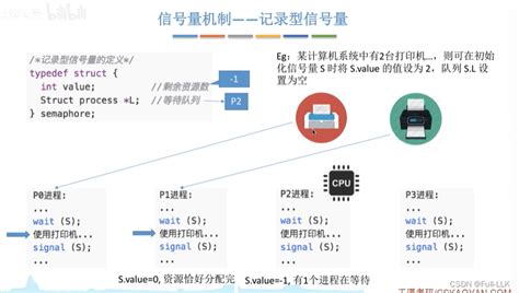 操作系统 信号量机制（整型信号量 记录型信号量）与用信号量实现进程互斥，同步，前驱关系操作系统整型信号量 Csdn博客