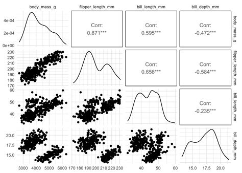 Stat 302604 Analysis Of Observational And Experimental Data 3