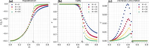 Figure 1 From Inter Particle Correlations In The Dissipative Phase