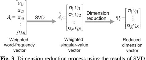 Figure 1 From Sentence Extraction Based Presentation Summarization