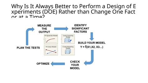 Unit 5 Design And Analysis Of Experiments Factorial Design Definition 22 23design
