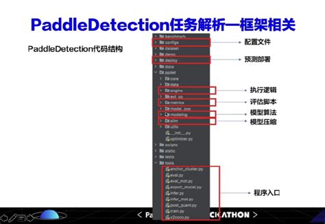 PaddleDetection训练流程详解 CSDN博客