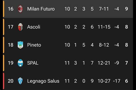 쨈민이들 꼴찌 탈출ㅅㅅ 해외축구 에펨코리아