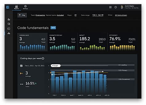Pluralsight Flow Features Reviews And Pricing July 2024