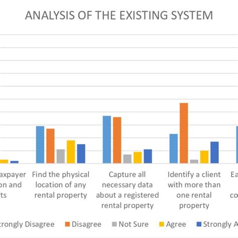 quantum gis development interface download scientific diagram