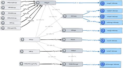 Kubernetes Operator Custom Resources