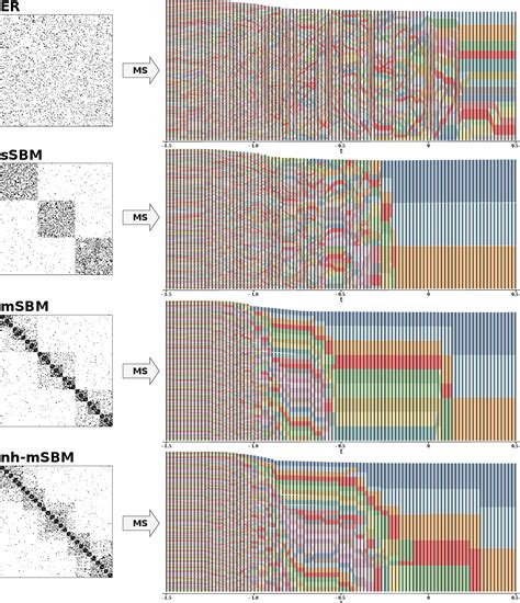 figure 7 from persistent homology of the multiscale clustering